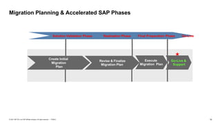 SAP Cutover Strategy with details becomes Cutover Kickoff) | PPT