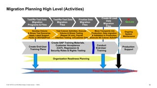 SAP Cutover Strategy with details becomes Cutover Kickoff) | PPT