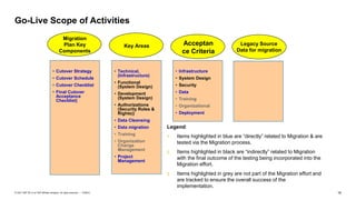 SAP Cutover Strategy with details becomes Cutover Kickoff) | PPT
