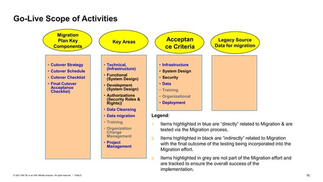 SAP Cutover Strategy with details becomes Cutover Kickoff) | PPT