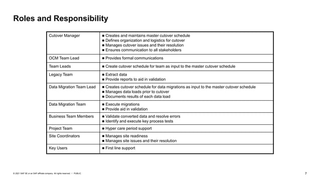 Sap Cutover Strategy With Details Becomes Cutover Kickoff Ppt