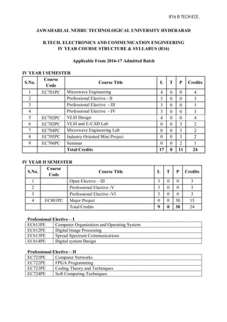R16 b.techeceiv yearrevisedsyllabus1 | PDF