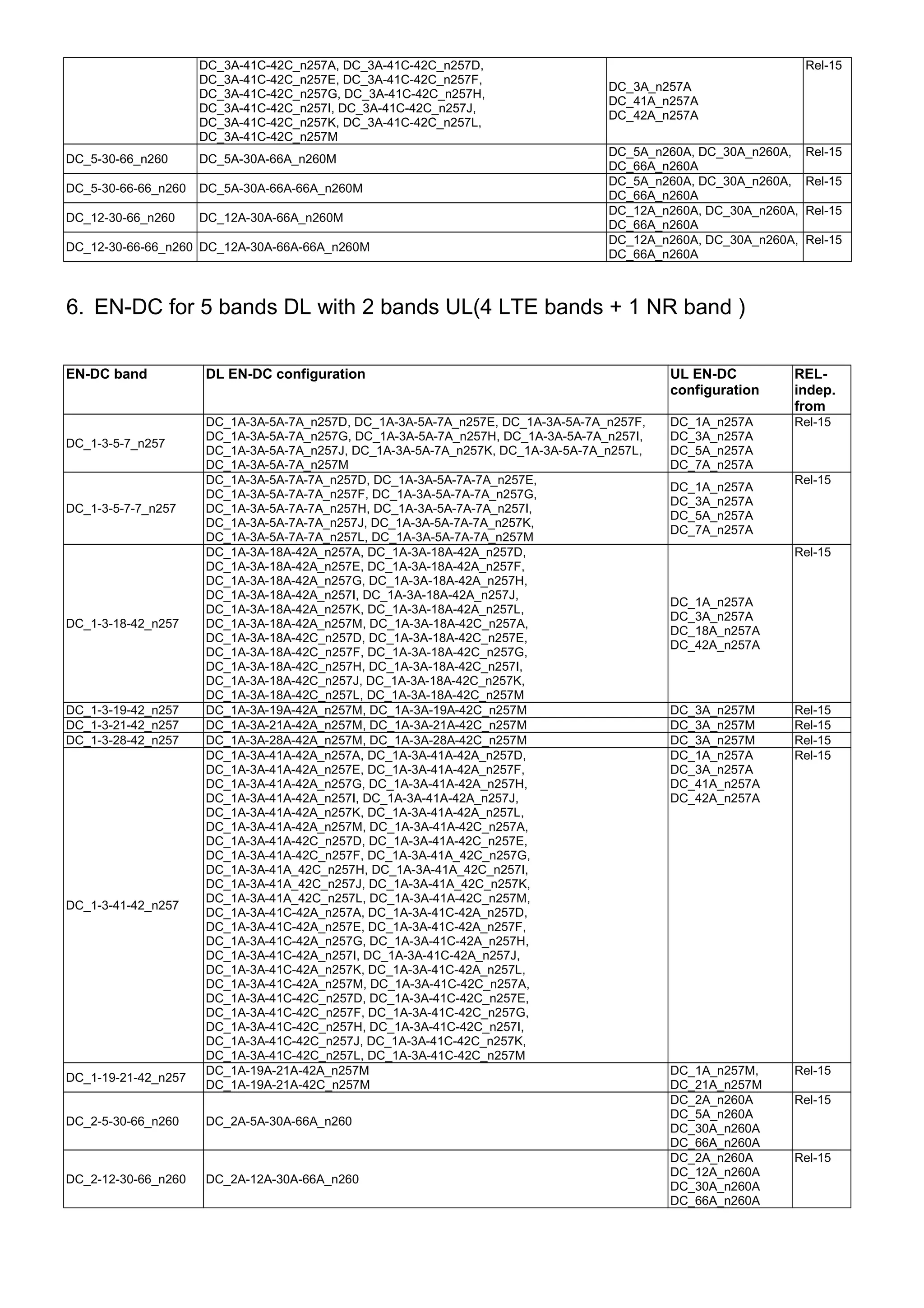 Status of 3GPP NR Rel.16 NR bands and band combinations | DOC