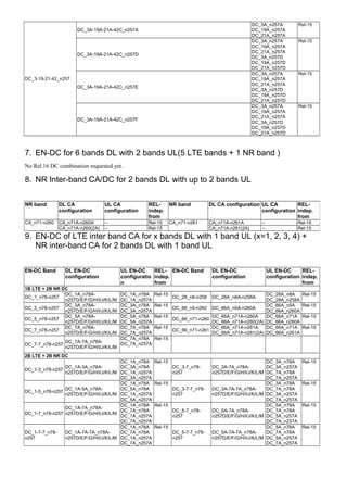Status of 3GPP NR Rel.16 NR bands and band combinations | PDF