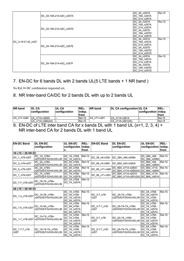 Status of 3GPP NR Rel.16 NR bands and band combinations | PDF