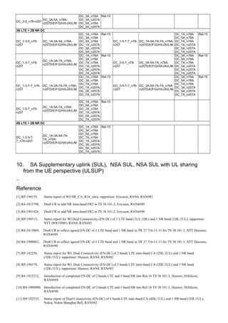 Status of 3GPP NR Rel.16 NR bands and band combinations | PDF