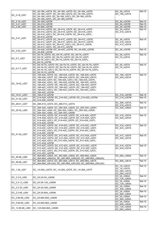 Status of 3GPP NR Rel.16 NR bands and band combinations | PDF