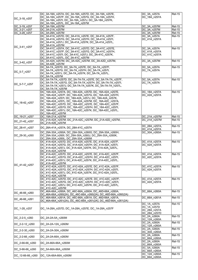 Status of 3GPP NR Rel.16 NR bands and band combinations | PDF