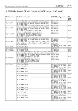 Status of 3GPP NR Rel.16 NR bands and band combinations | PDF