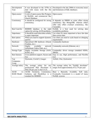 (R17A0528) BIG DATA ANALYTICS.pdf