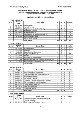 R18 b.tech.ece syllabus1 | PDF