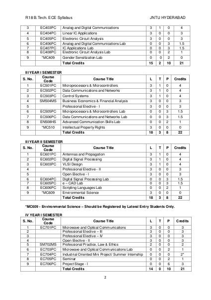 R18 b.tech 3 2 ece syllabus