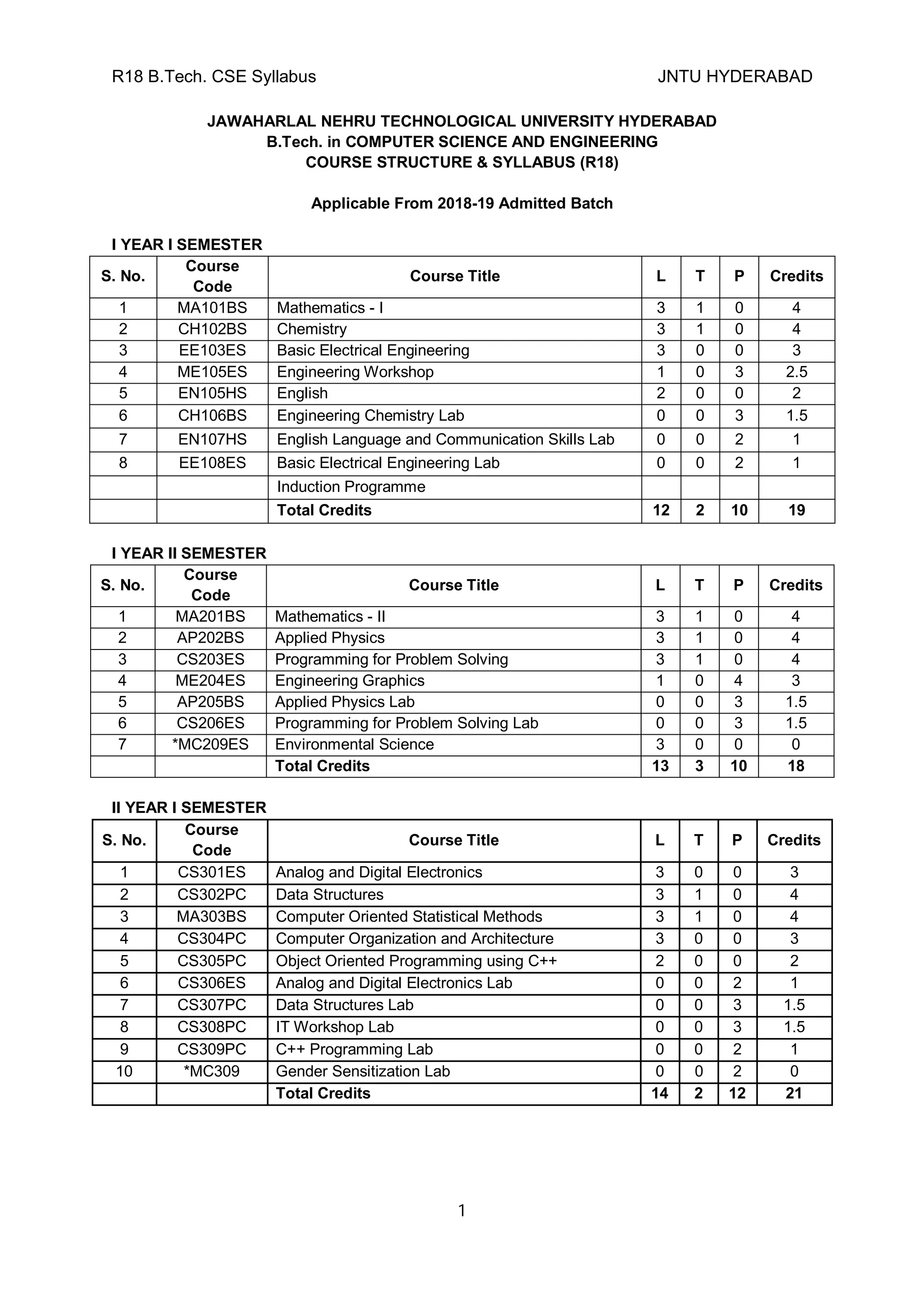 (R18) B.Tech. CSE Syllabus.pdf