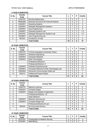 (R18) B.Tech. CSE Syllabus.pdf