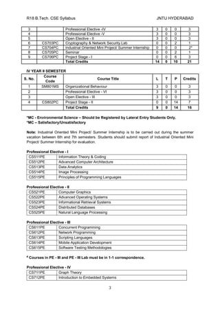(R18) B.Tech. CSE Syllabus.pdf