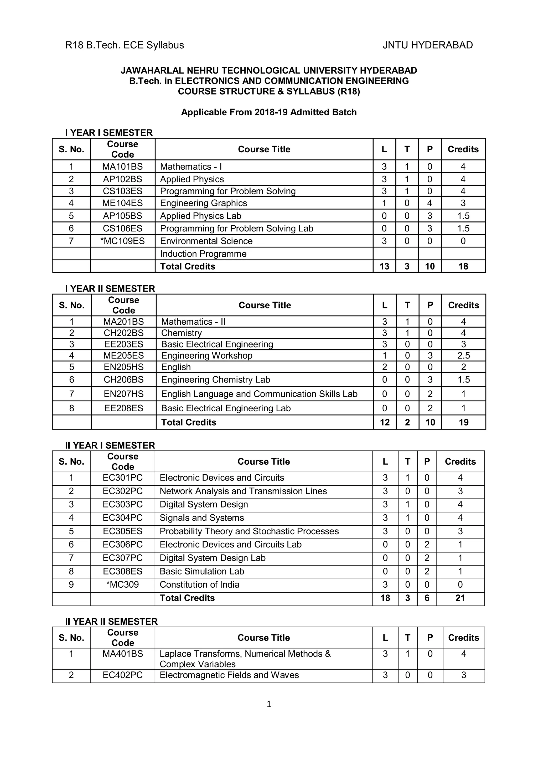 R18_B-TECH_ECE_SYLLABUS.pdf