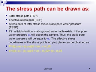 Stress Path Method in Geomechanics geotechnical | PPT