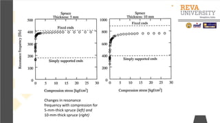 FLEXURAL VIBRATION OF FIXED SUPPORTED BEAMS | PPTX