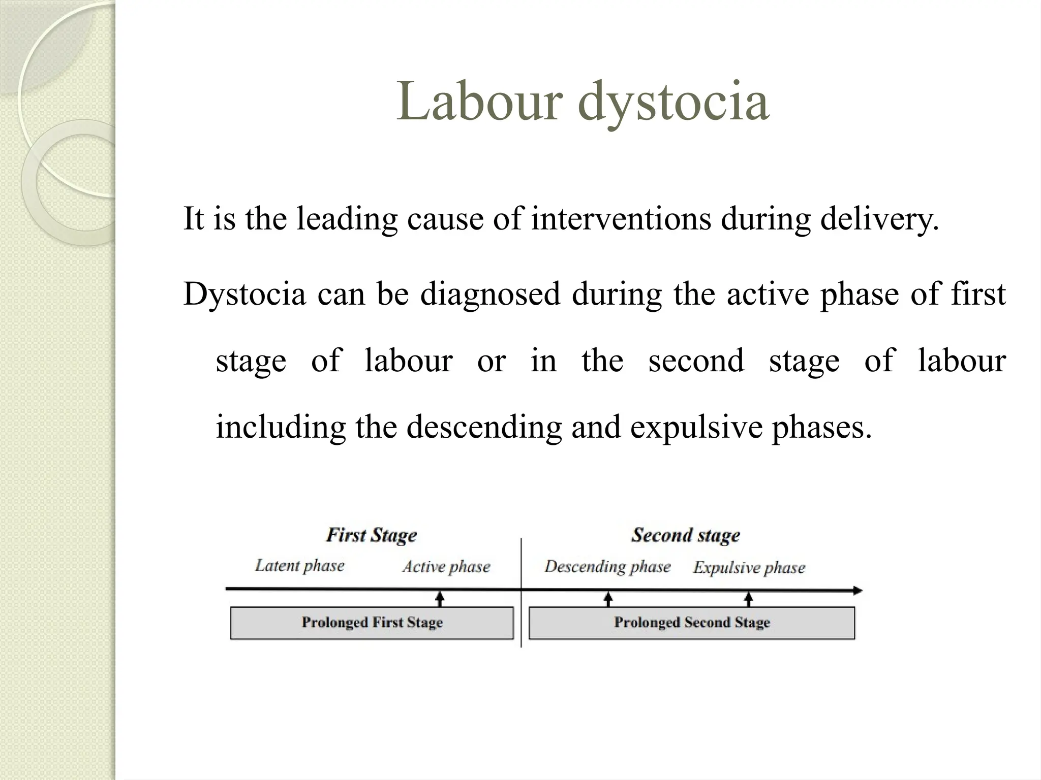 R1 abnormal uterine activity obstetrics.pptx
