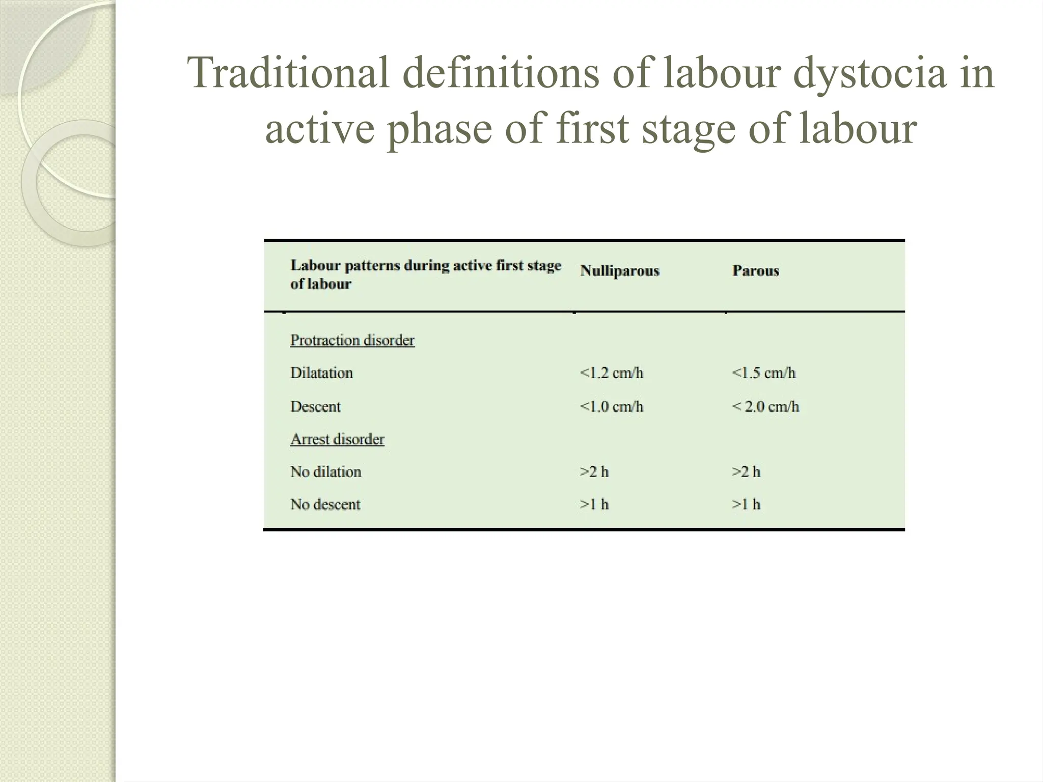 R1 abnormal uterine activity obstetrics.pptx