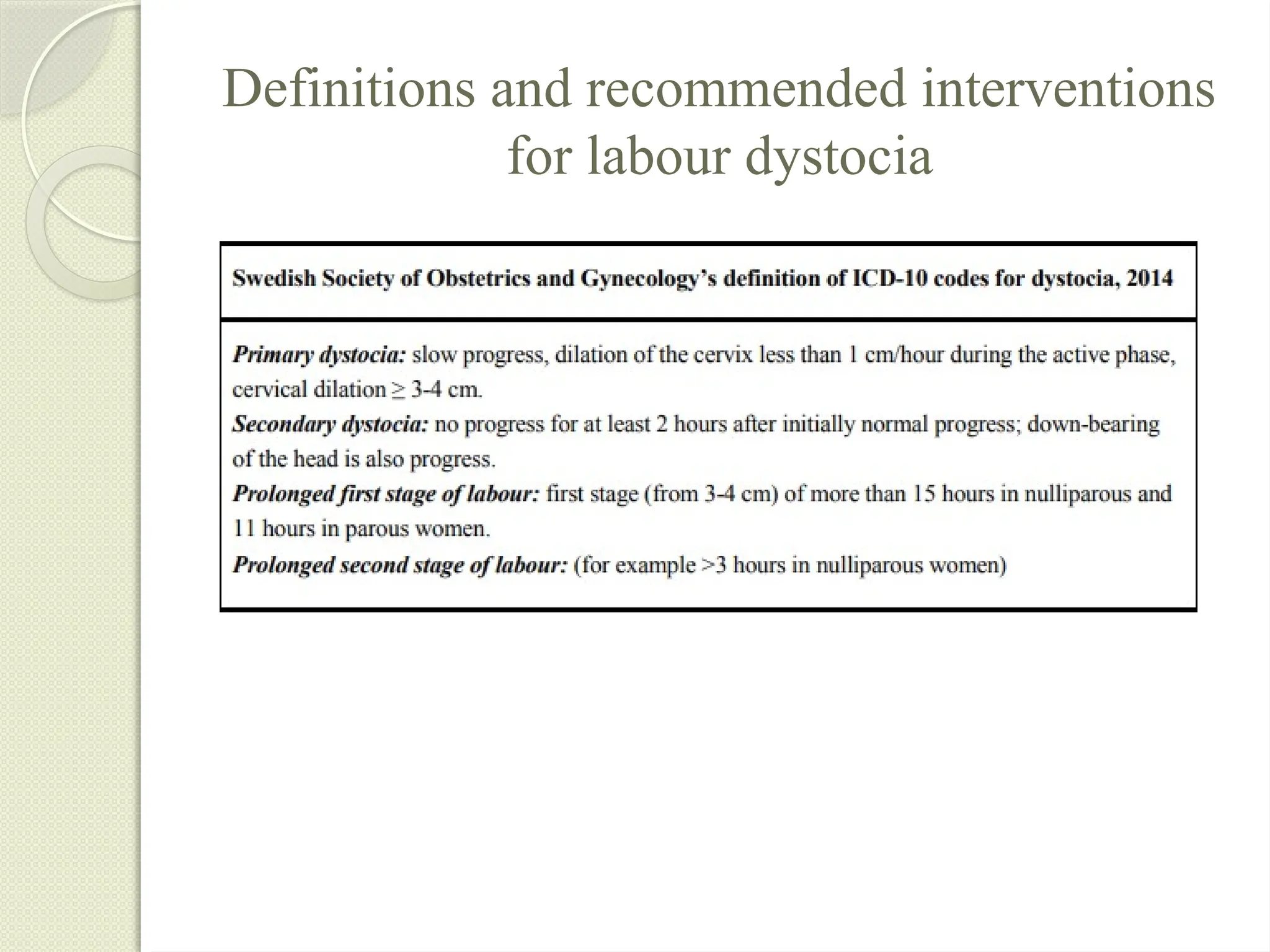 R1 abnormal uterine activity obstetrics.pptx