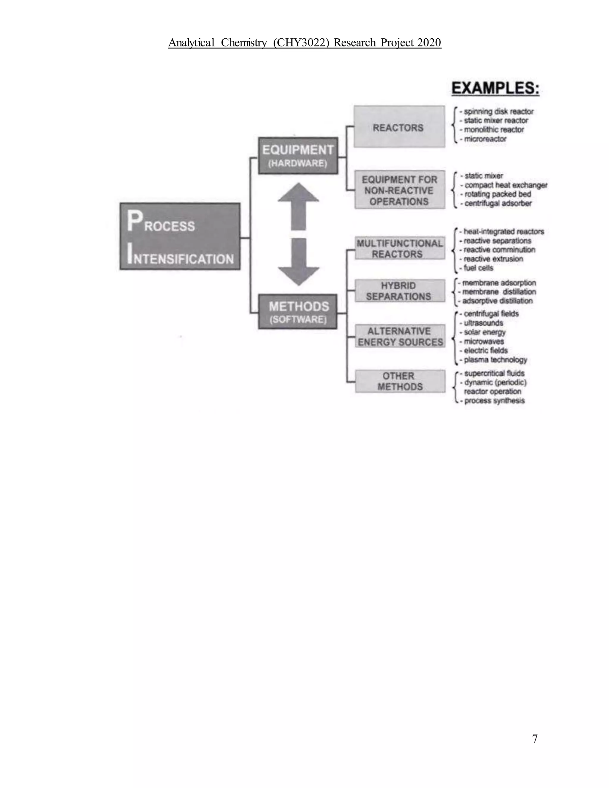 Process intensification | DOCX