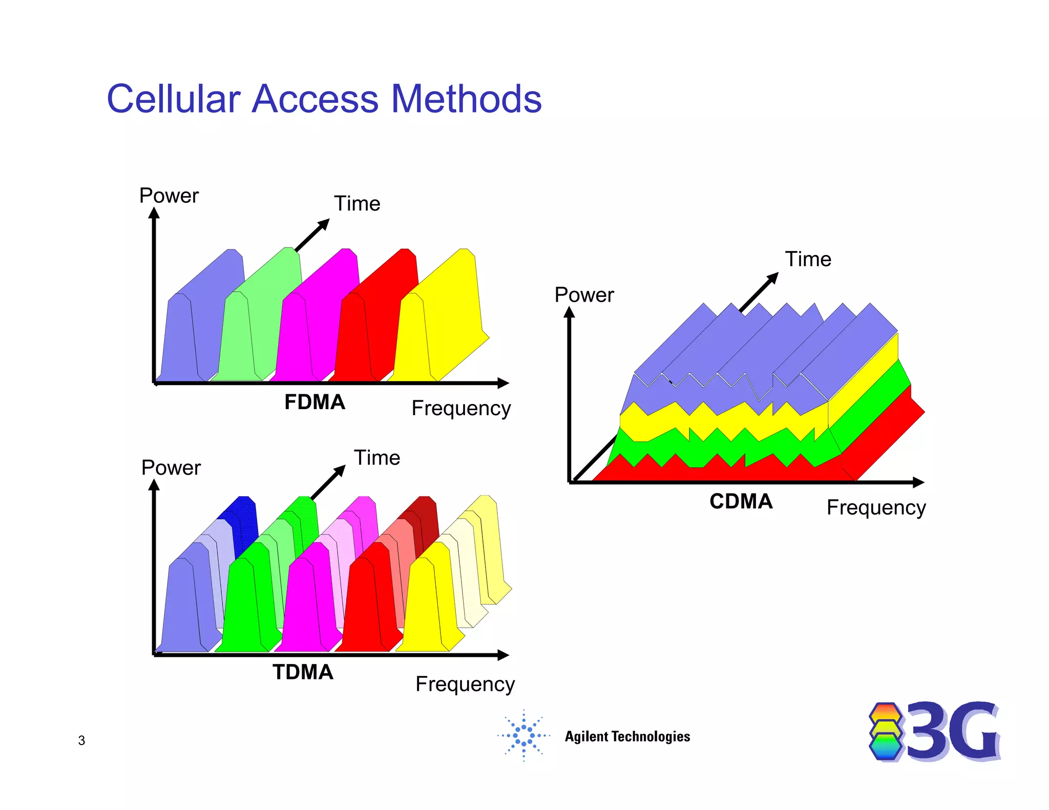 cdma2000_Fundamentals.pdf