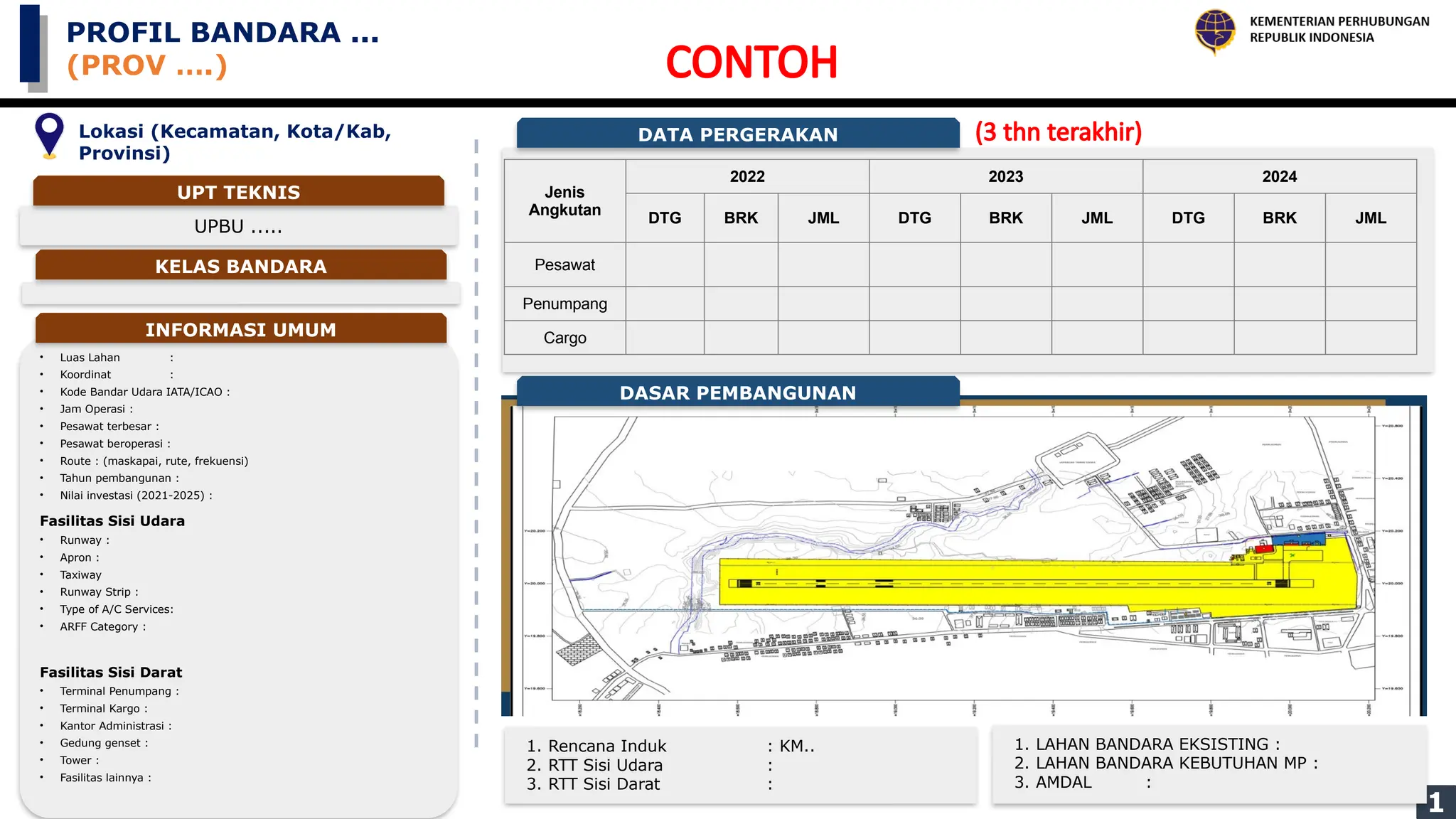 R1_Profil Investaasdfrgaruda harimau malaya. pptx | PPTX