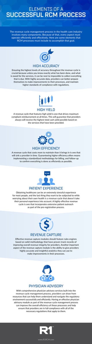 Elements of Successful RCM | PDF