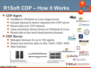 R1Soft Analyst Power Point Overview | PPS | Databases | Computer Software and Applications