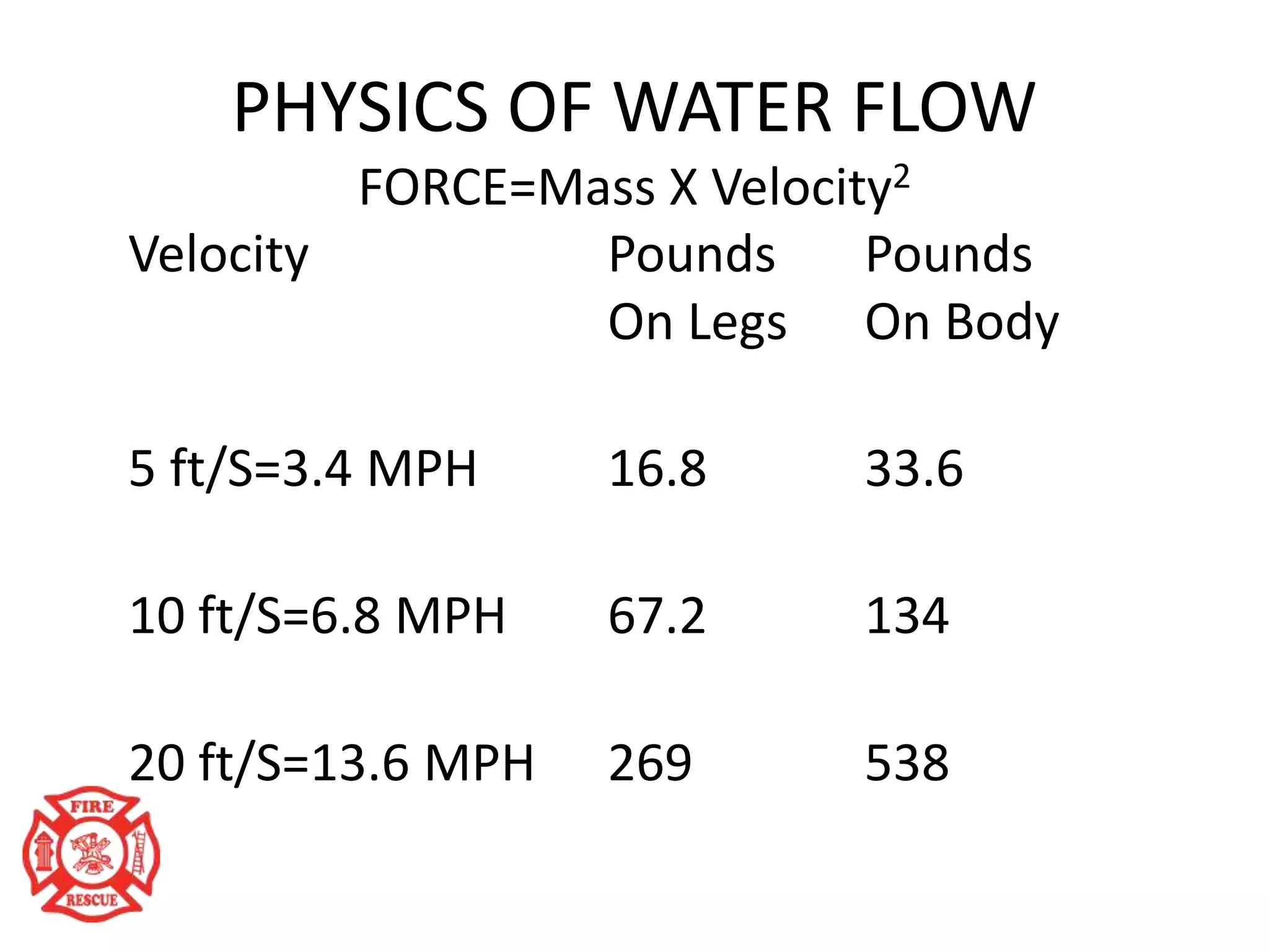 PREVIEW OF SWIFT WATER RESCUE AWARENESS PPT PRESENTATION | PPTX
