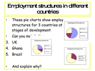 R1 What Job Do You Want For Blog | PPT | Job Market | Economy