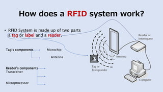 R1x g22 rfid ii | PPTX