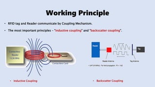 R1x g22 rfid ii | PPTX