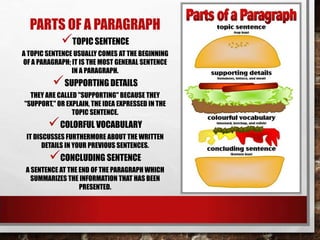 Writing Paragraphs | PPTX