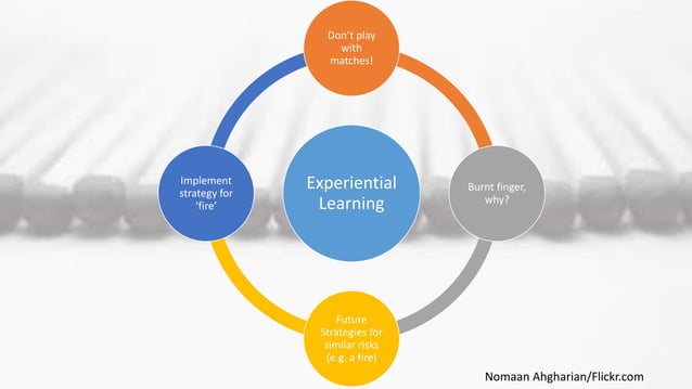 AURA Programme: Reflective Professional Practice | PPT