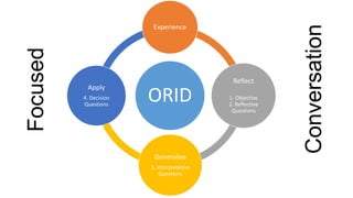 AURA Programme: Reflective Professional Practice | PPT