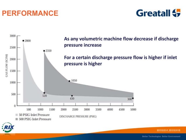 R20.0 OIL FREE PISTON TYPE AIR COMPRESSOR.ppt