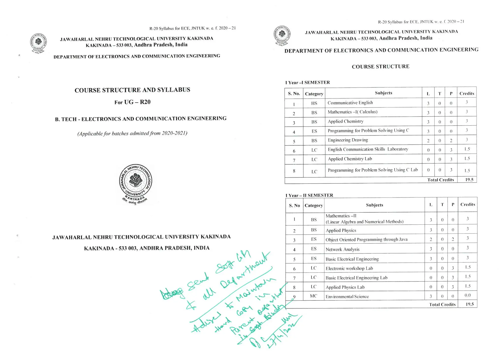 R20-ECE-SYLLABUS-JNTUK-KAKINADA-UCEK-2021-22 | PPT