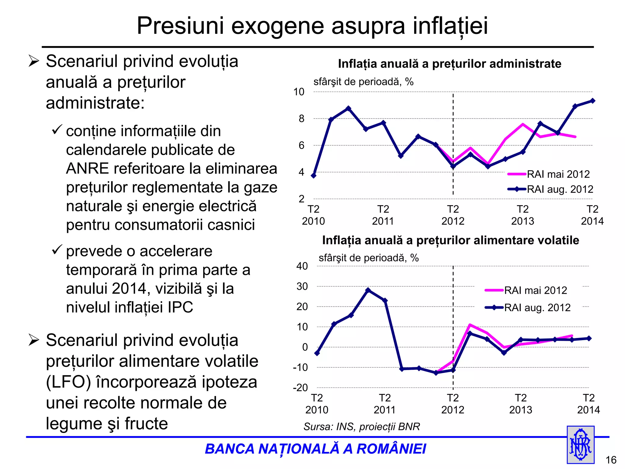 Raport BNR asupra inflatiei - august 2012 | PPT
