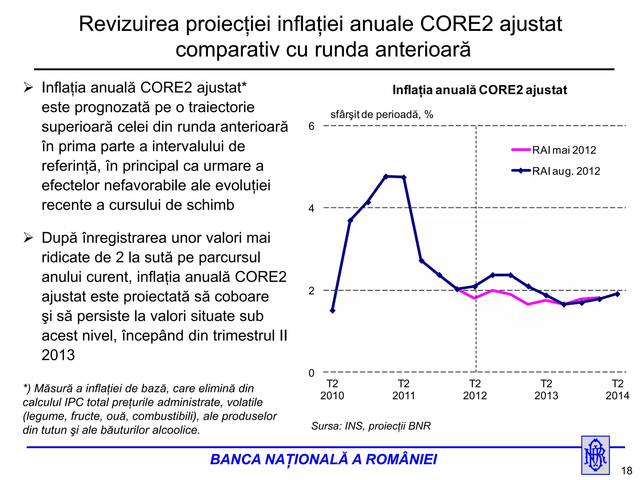 Raport BNR asupra inflatiei - august 2012 | PDF