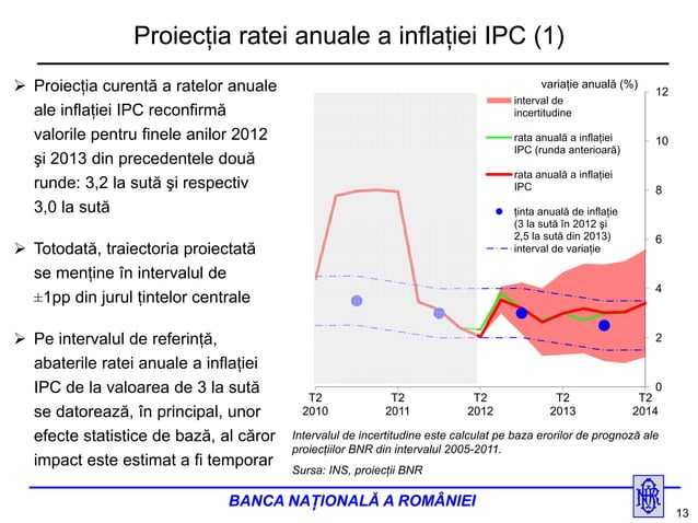 Raport BNR asupra inflatiei - august 2012 | PPT