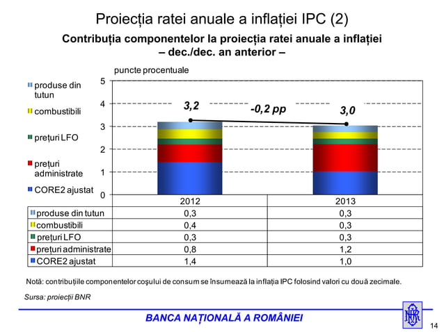 Raport BNR asupra inflatiei - august 2012 | PPT