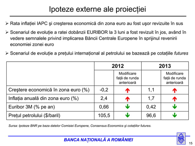 Raport BNR asupra inflatiei - august 2012 | PPT