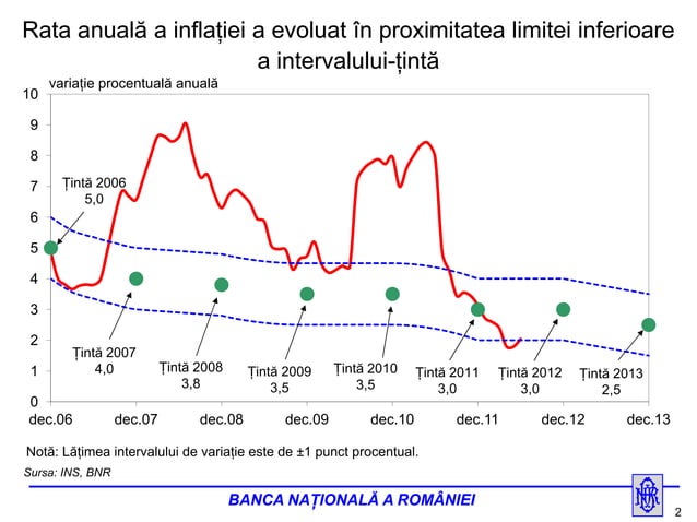 Raport BNR asupra inflatiei - august 2012 | PPT