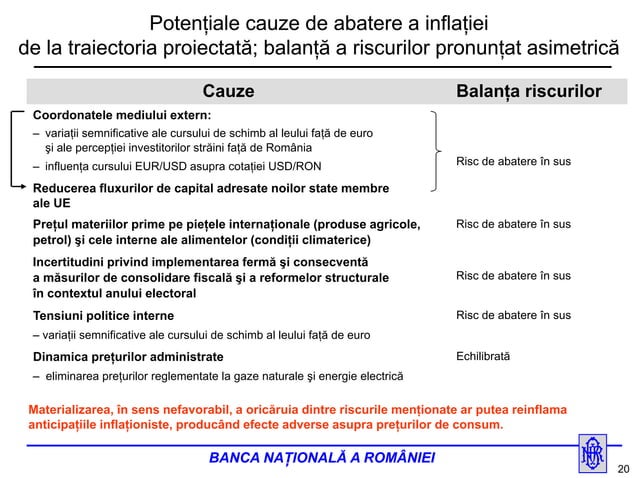 Raport BNR asupra inflatiei - august 2012 | PPT