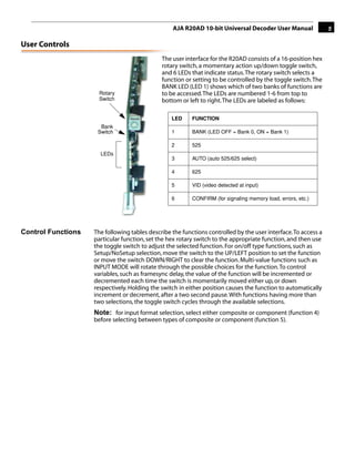 AJA R20AD | PDF
