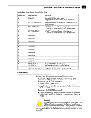 AJA R20AD | PDF