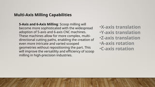 R20 ppt cnc scoop milling process in 5 axis cnc machining.pptx