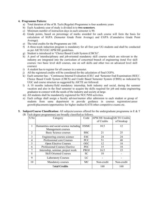 R20 REGULATIO of JNTUK SYLLABUS AS PER R20 | PDF